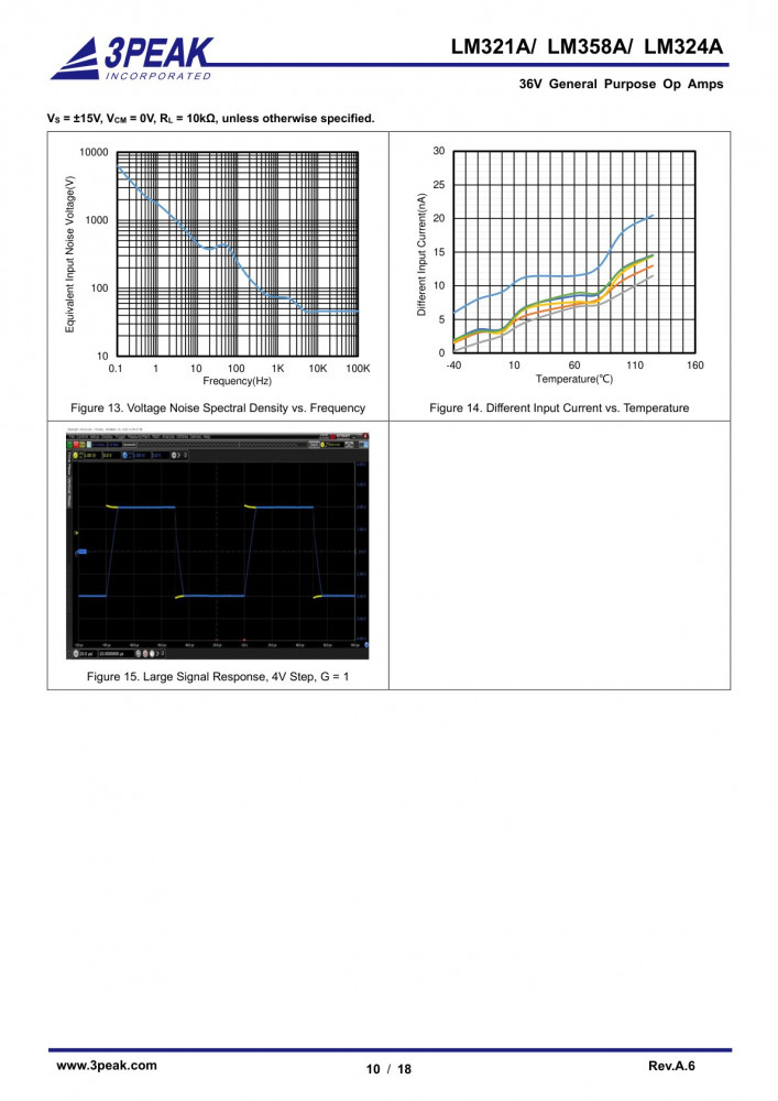 LM358A datasheet page 10