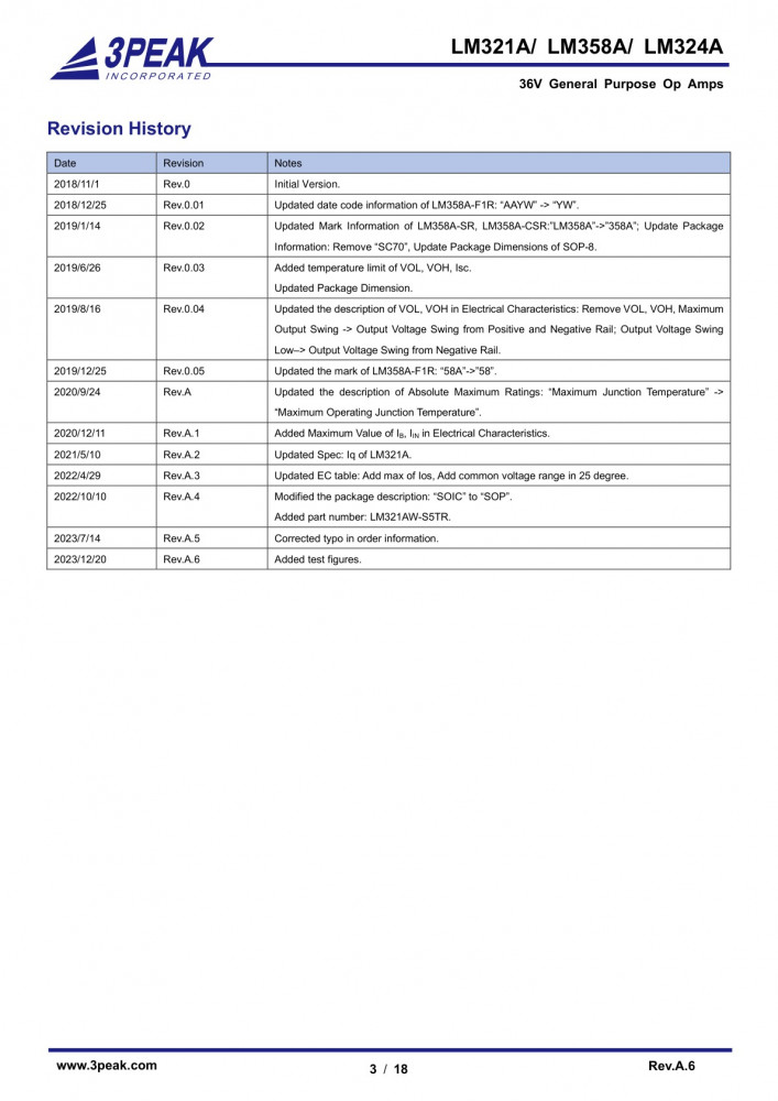 LM358A datasheet page 3