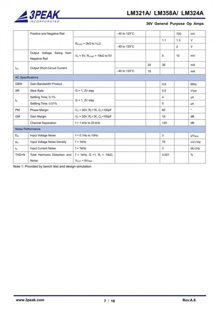 LM358A datasheet page 7