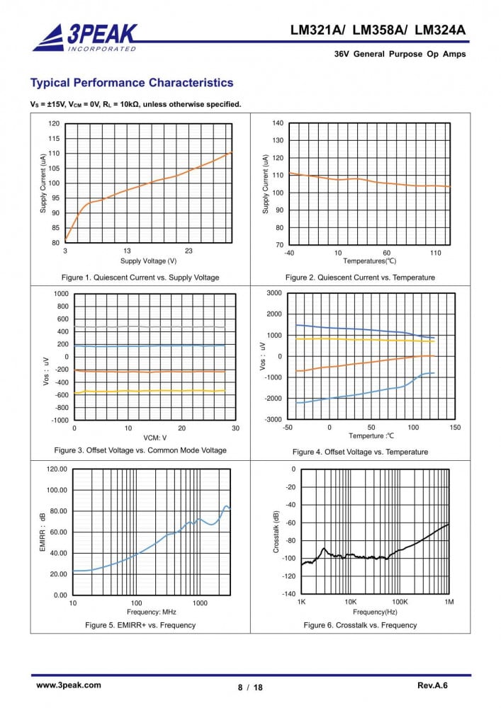 LM358A datasheet page 8