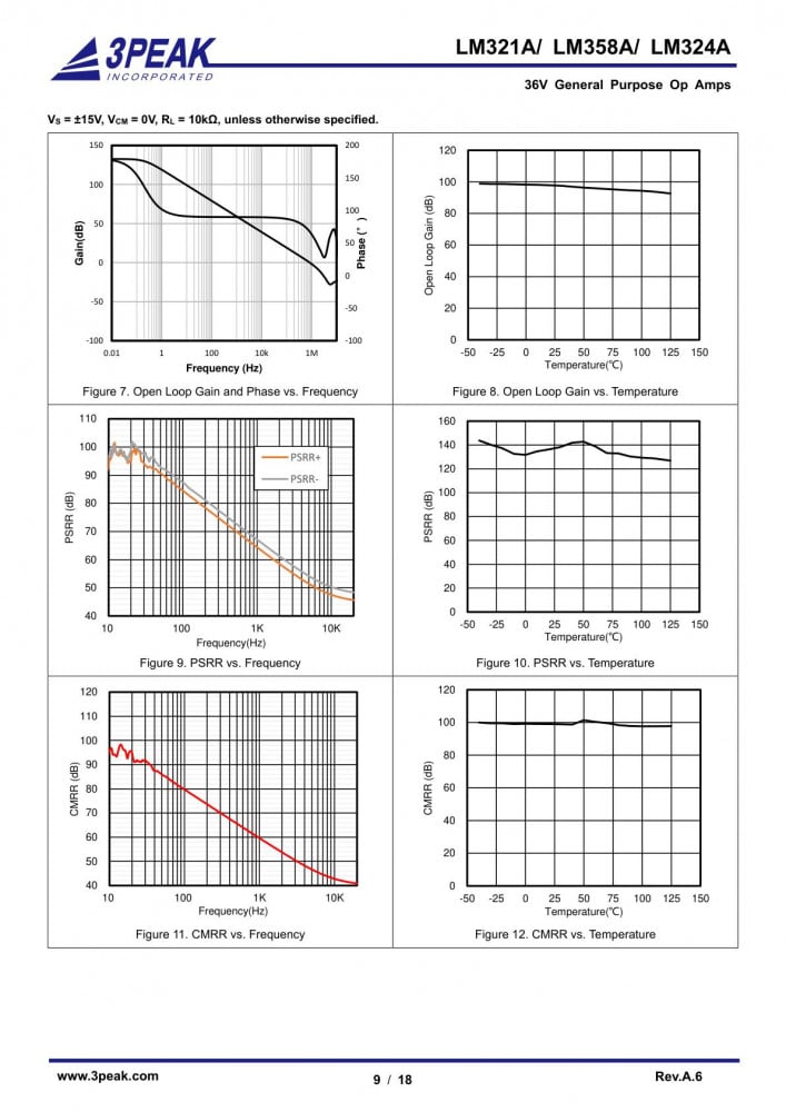 LM358A datasheet page 9