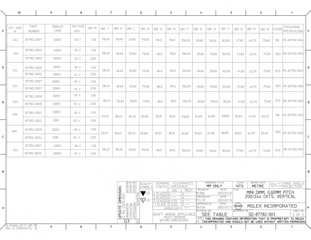 Mini DIMM socket part-number and dimension table