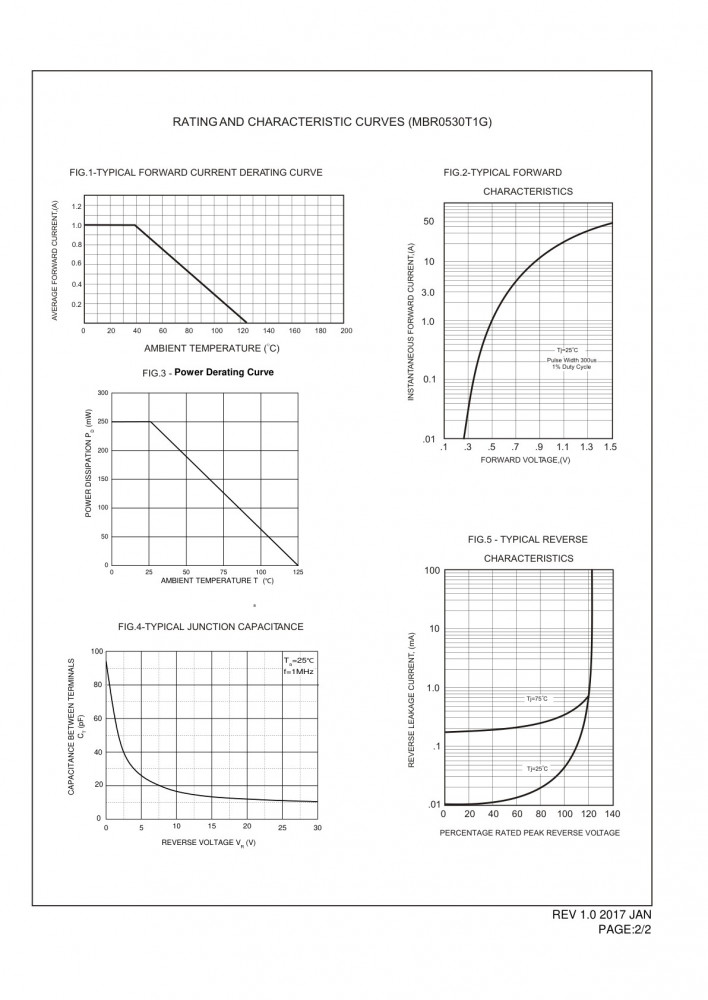 MBR0530T1G-GK technical document page 2