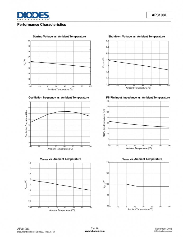 AP3108L datasheet page 7