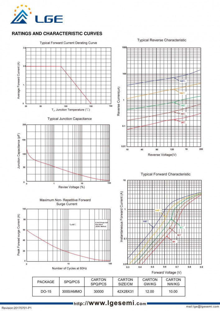 LGE SR2200 datasheet page 2