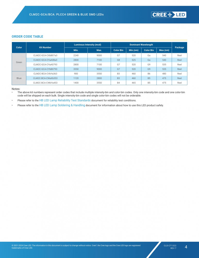 CLM2C series datasheet page 4