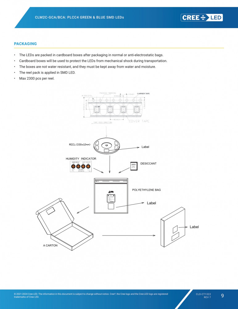 CLM2C series datasheet page 9
