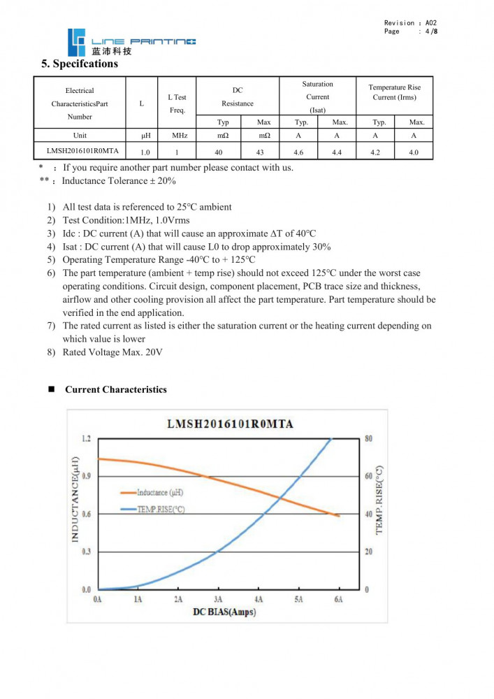 LMSH2016101R0MTA datasheet page 4