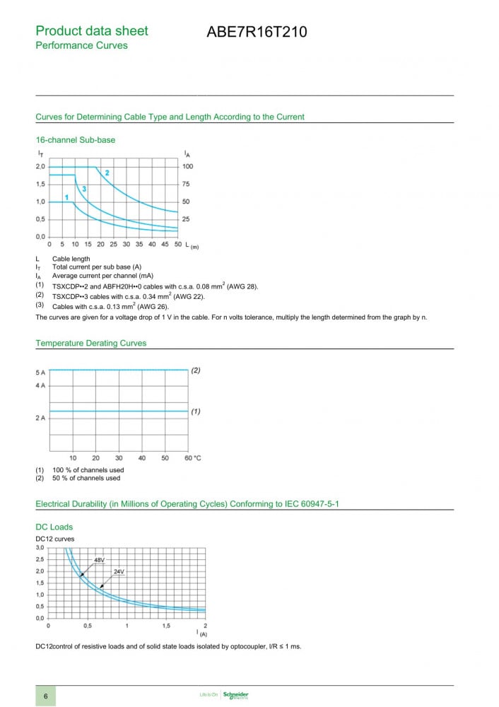 ABE7R16T210 technical document page 6