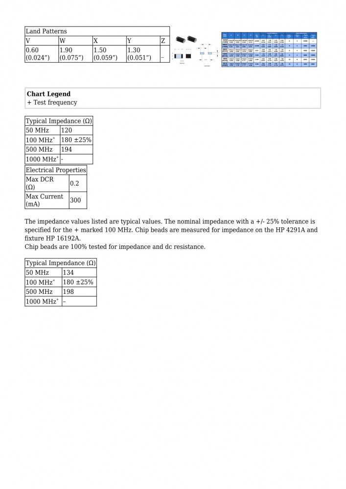 Fair-Rite 2508051817Y0 technical document page 2