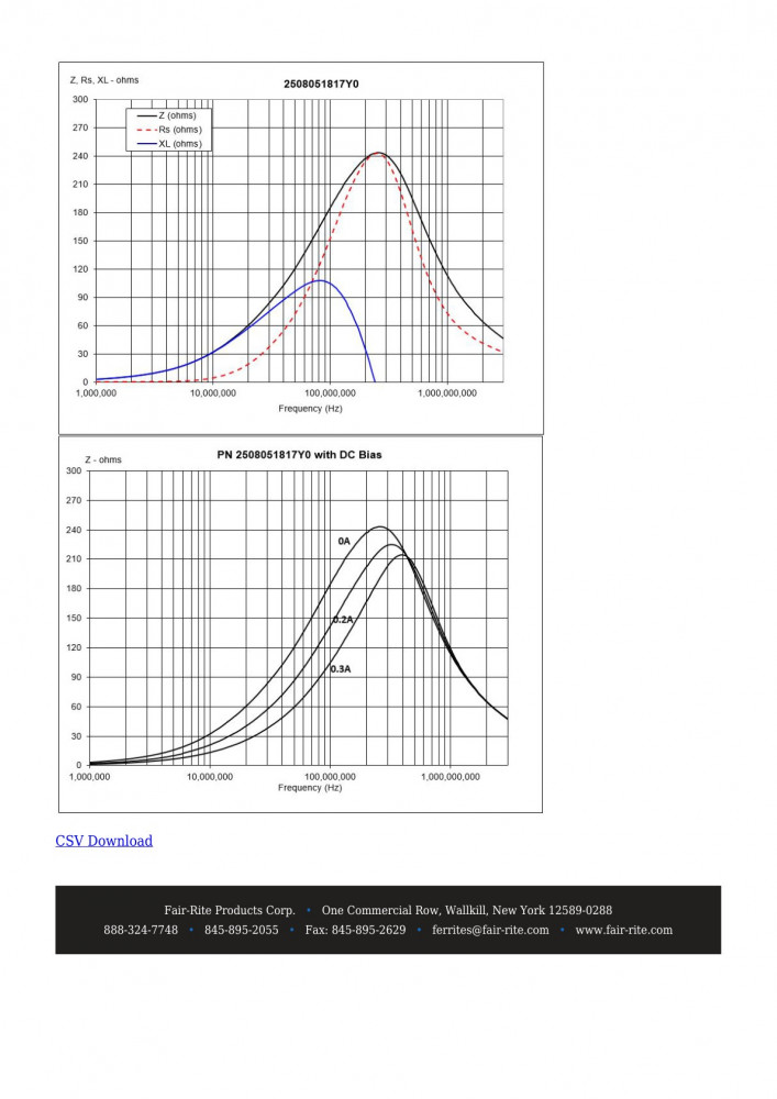 Fair-Rite 2508051817Y0 technical document page 3