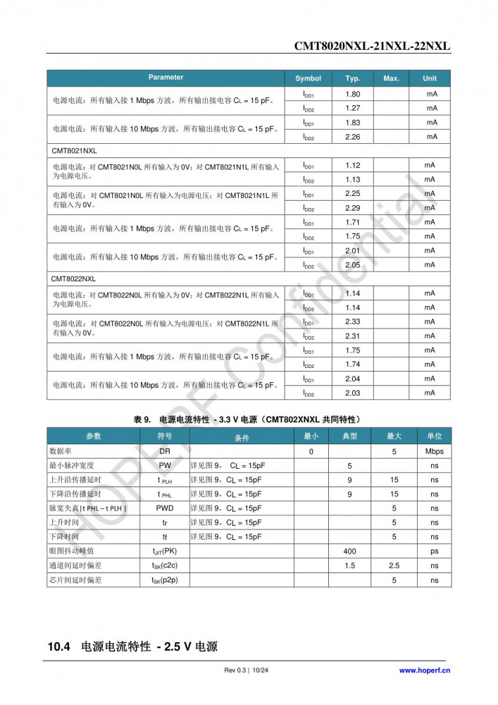 CMT8020N1L datasheet page 10
