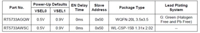 RT5733 - 2.4MHz 3.5A Step-Down Converter with I2C Interface for sale