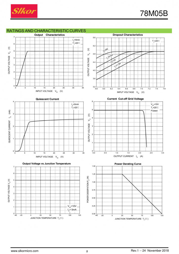 78M05B datasheet page 2