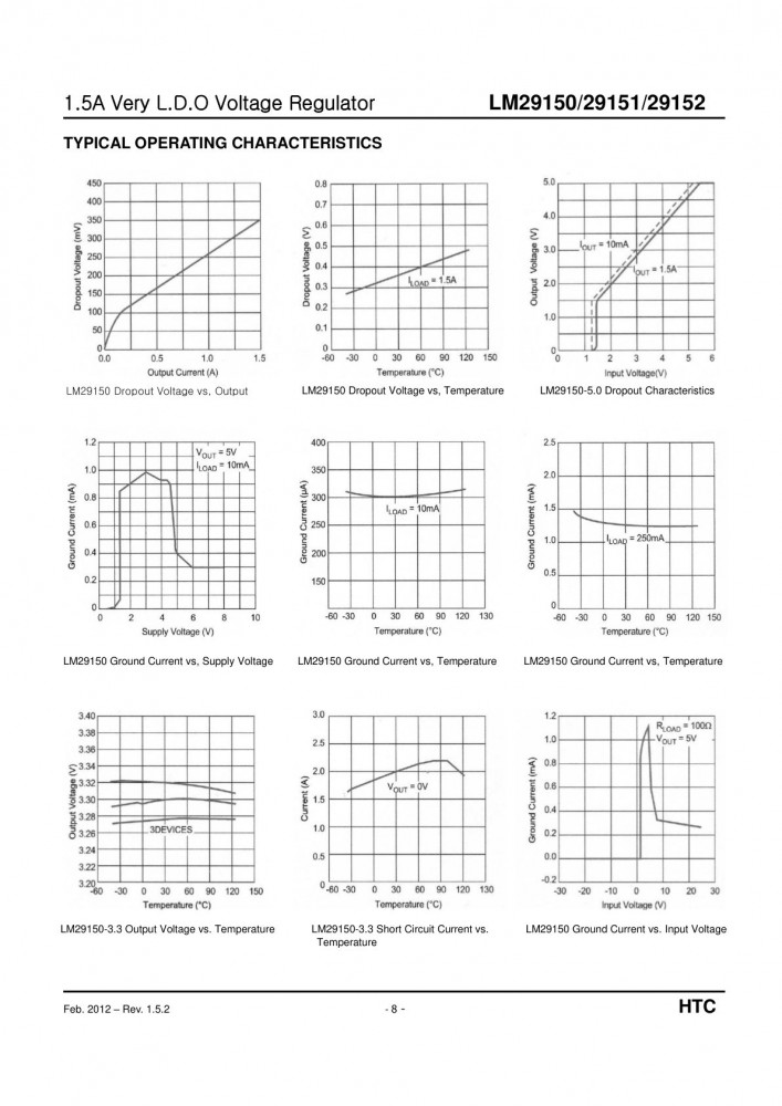 LM29152R datasheet page 8