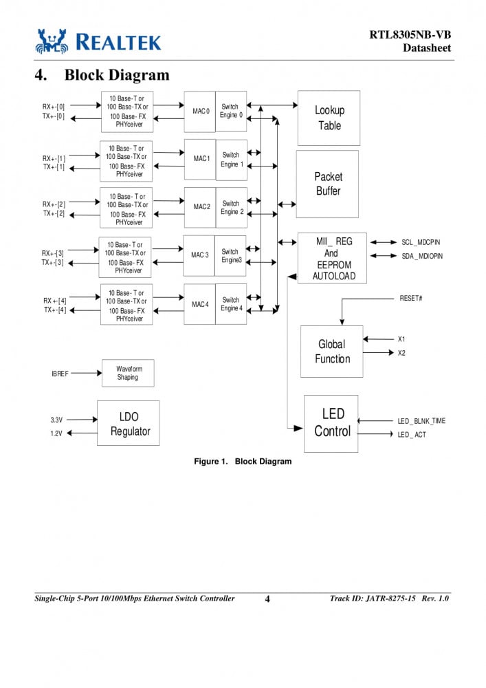 RTL8305NB-VB-CG datasheet page 10