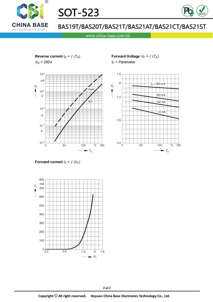 CBI BAS21T datasheet page 2
