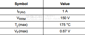 STPS2L60
