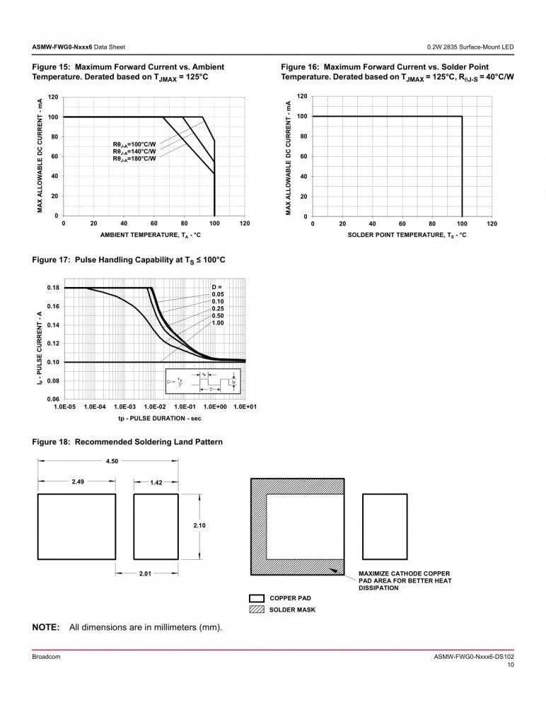 ASMW-FWG0 datasheet page 10
