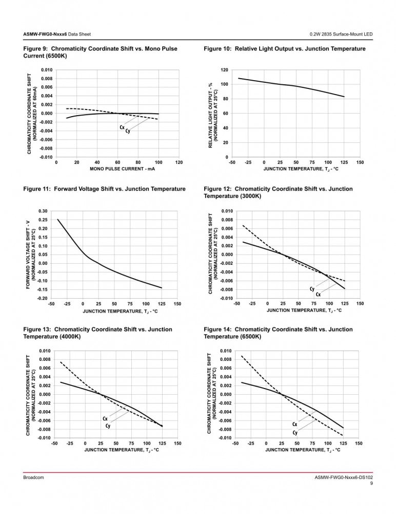 ASMW-FWG0 datasheet page 9