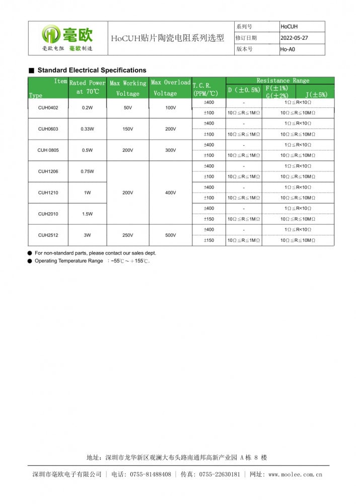 HoCUH datasheet page 2