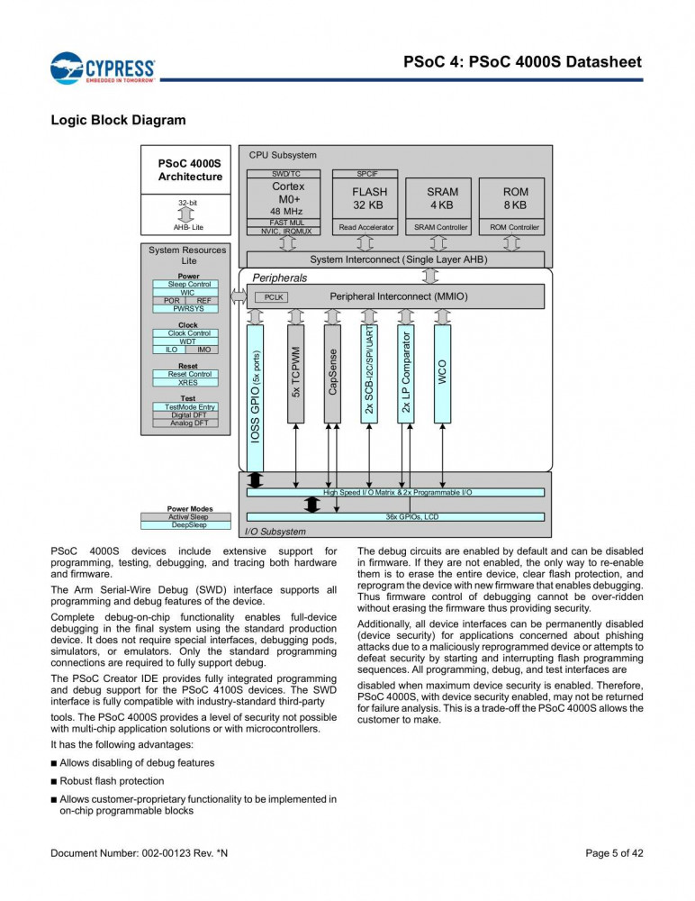 CY8C4025LQI-S401T datasheet page 6