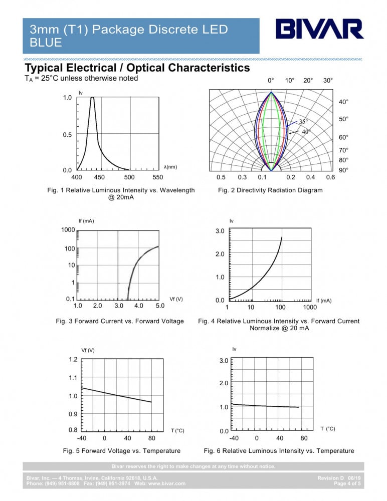 BIVAR 3BWD-F datasheet page 4
