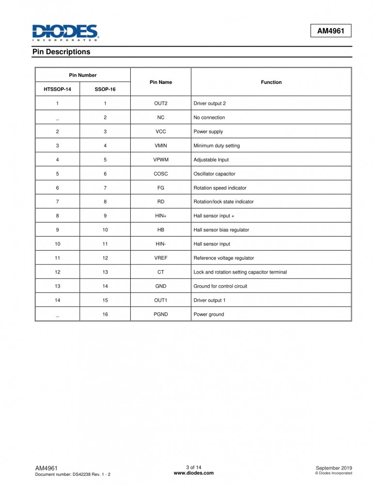 AM4961GHTR-G1 datasheet page 3