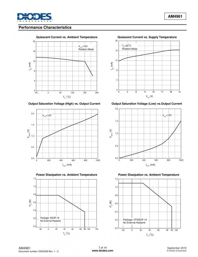 AM4961GHTR-G1 datasheet page 7