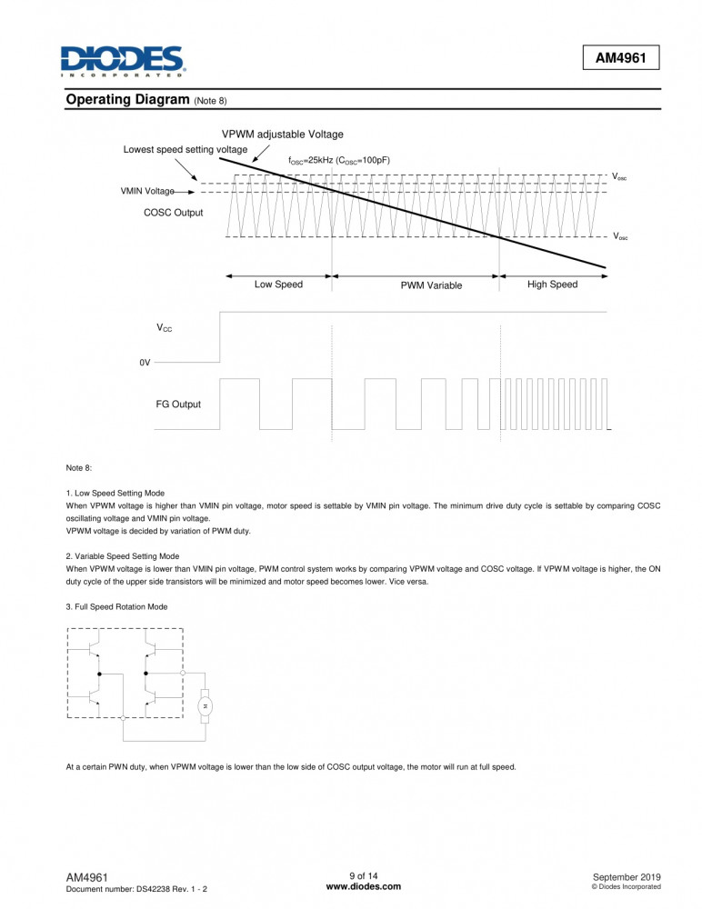 AM4961GHTR-G1 datasheet page 9