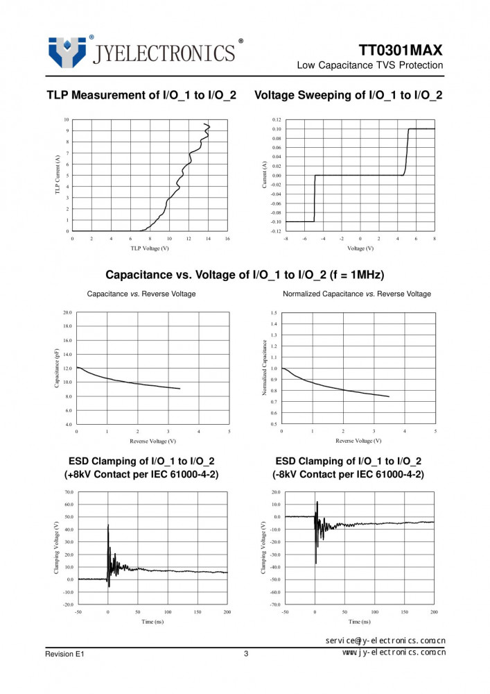 TT0301MAX technical document page 3