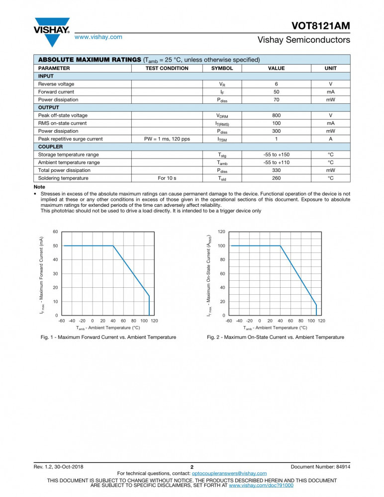 VOT8121AM-T datasheet page 2