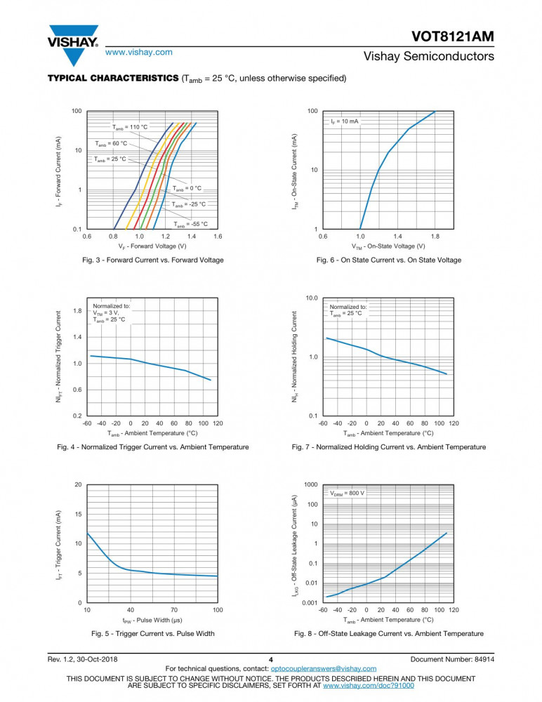 VOT8121AM-T datasheet page 4