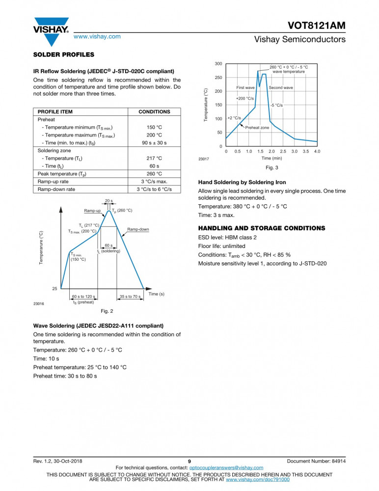 VOT8121AM-T datasheet page 9