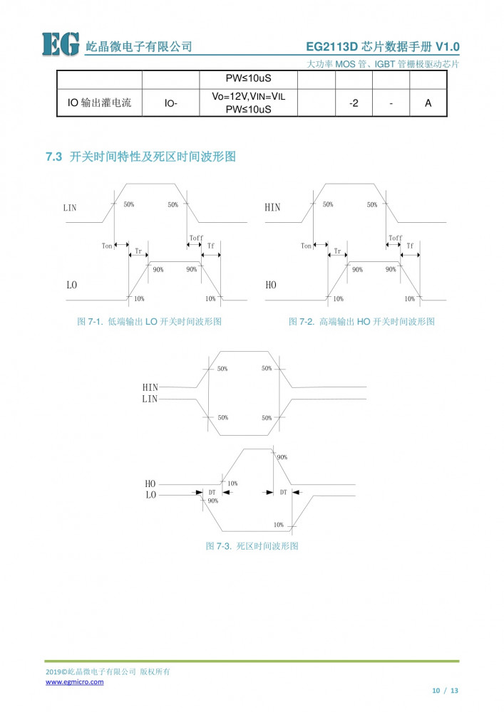 EG2113D datasheet page 10