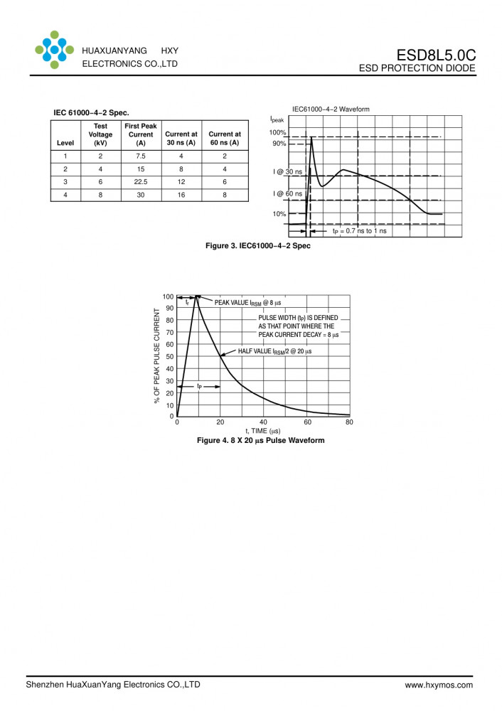 ESD8L5.0C-HXY datasheet page 3