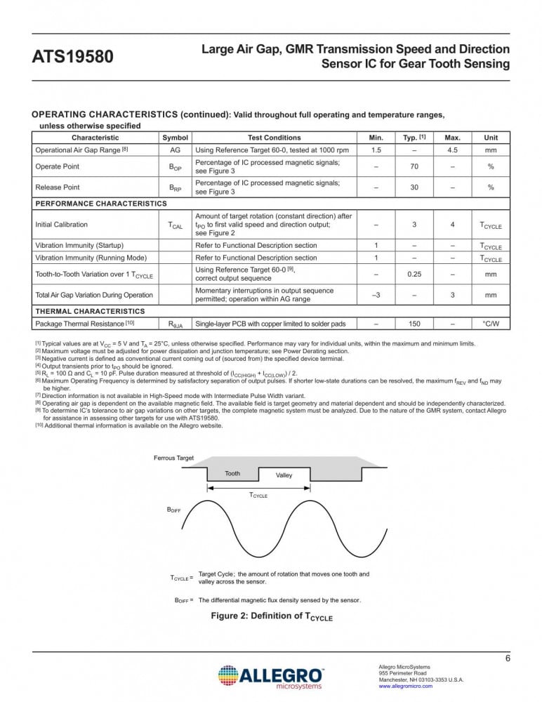 ATS19580 datasheet page 6
