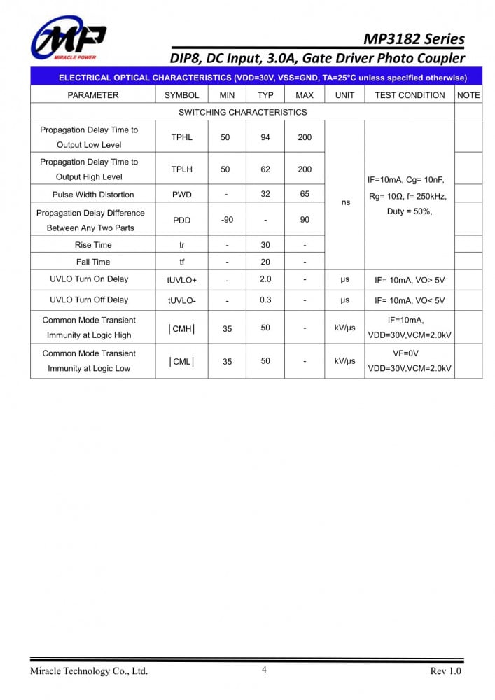 MP3182 datasheet page 4