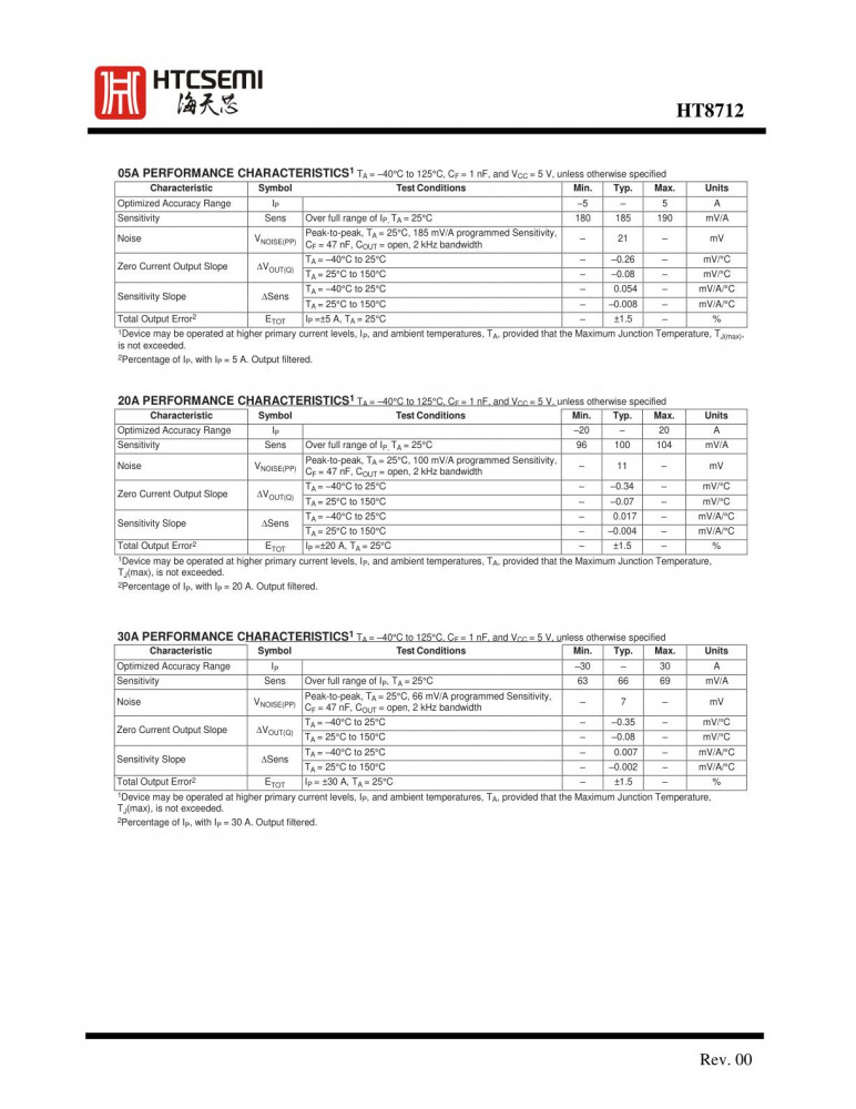 HT8712 datasheet page 5