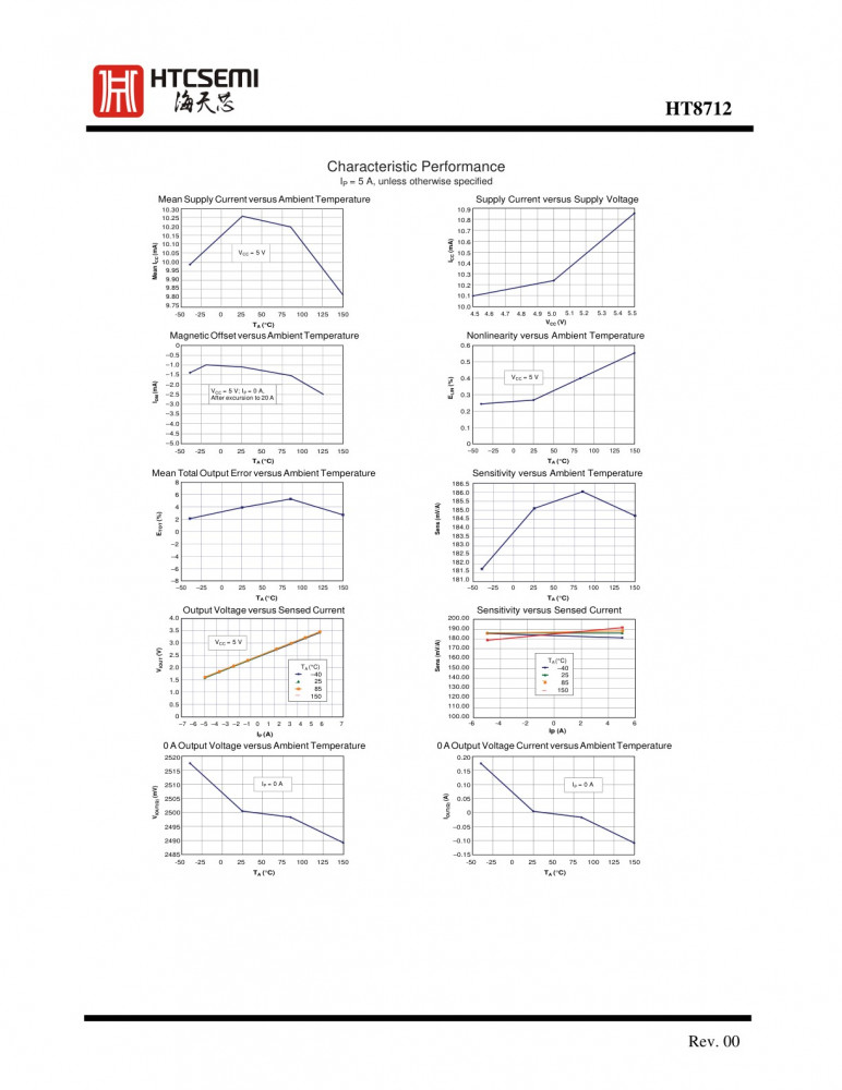 HT8712 datasheet page 6