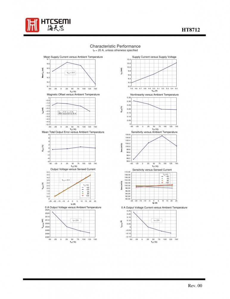 HT8712 datasheet page 7
