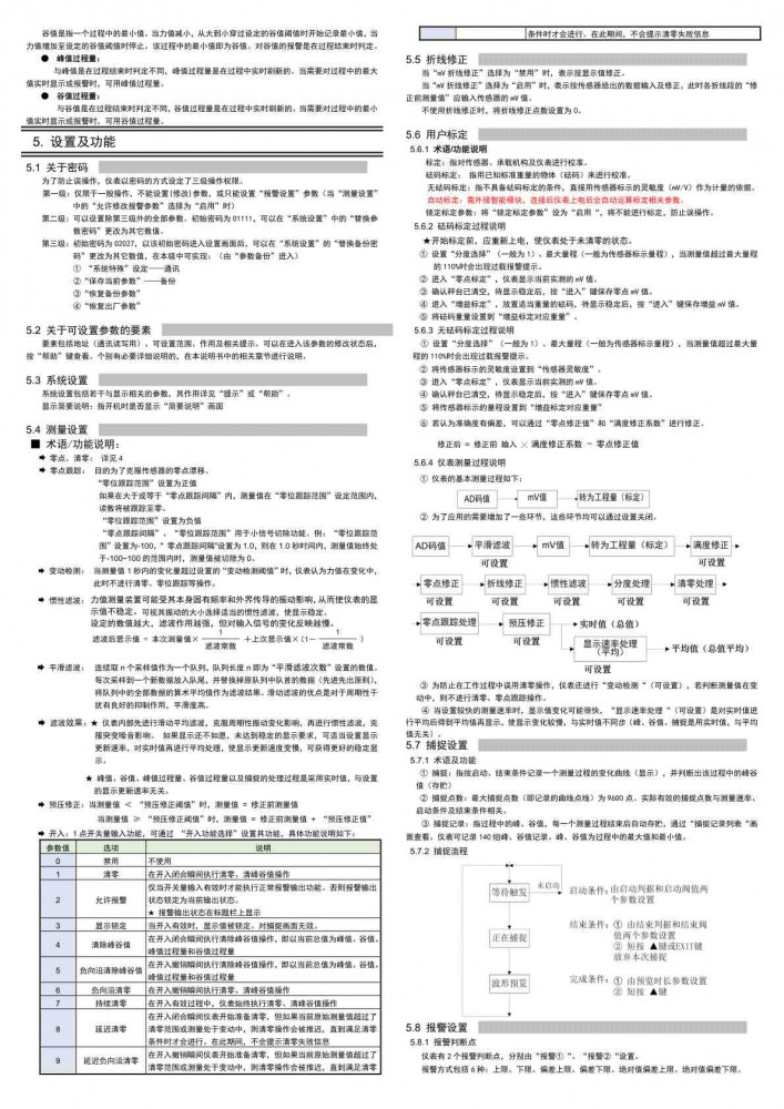 XSB9 technical document page 2