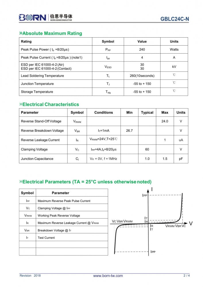 GBLC24C-N datasheet page 2