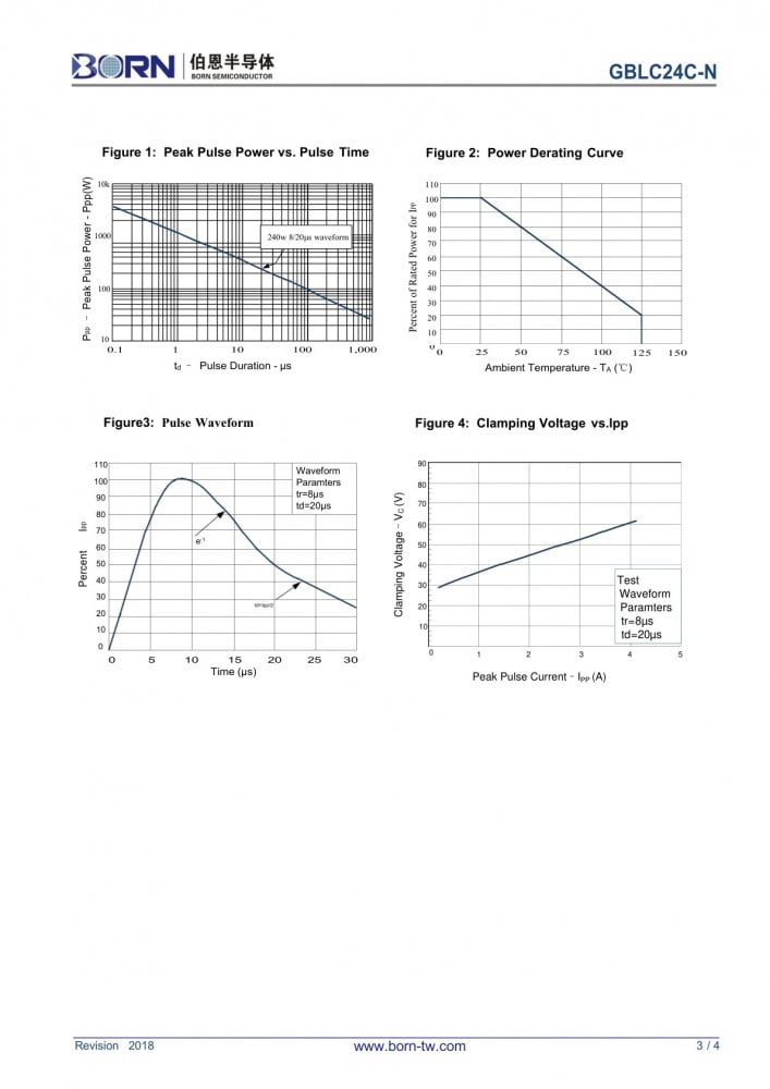 GBLC24C-N datasheet page 3
