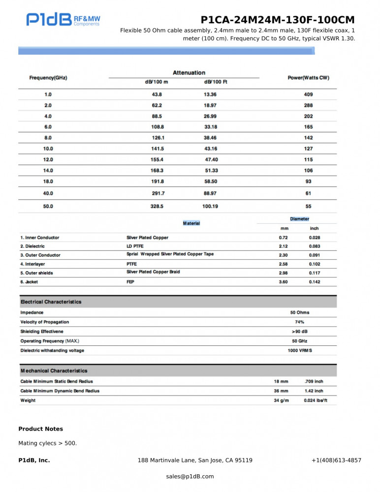 P1CA-24M24M-130F-100CM technical document page 2
