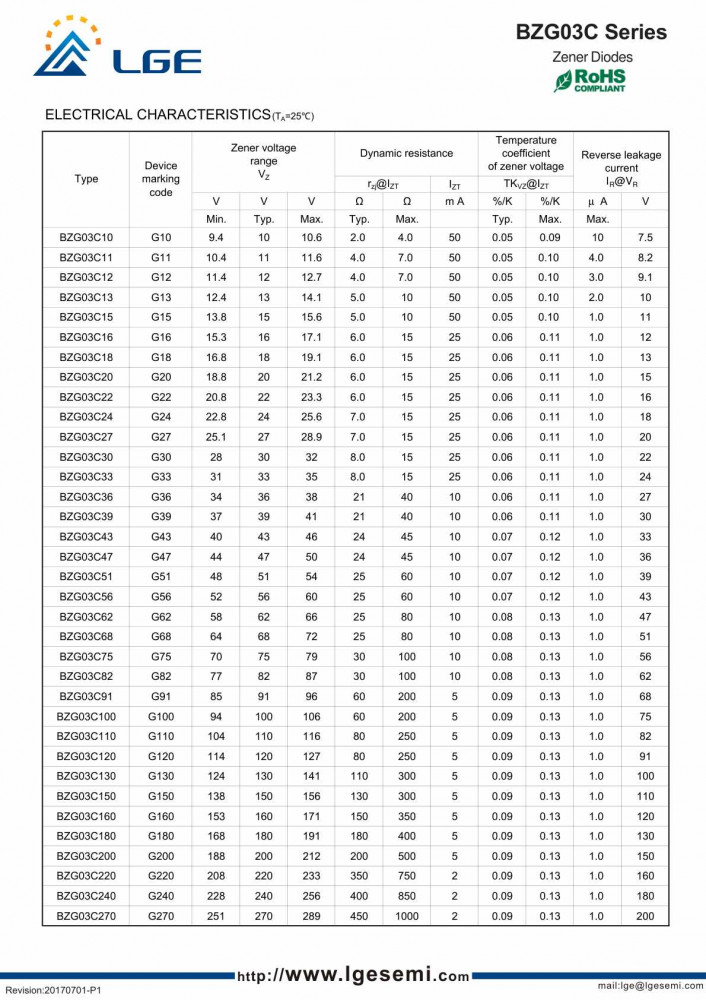 LGE BZG03C15 datasheet page 2