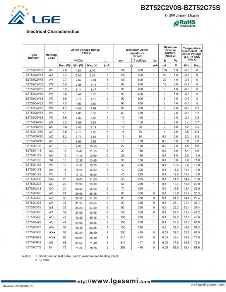 LGE BZT52C51S datasheet page 2