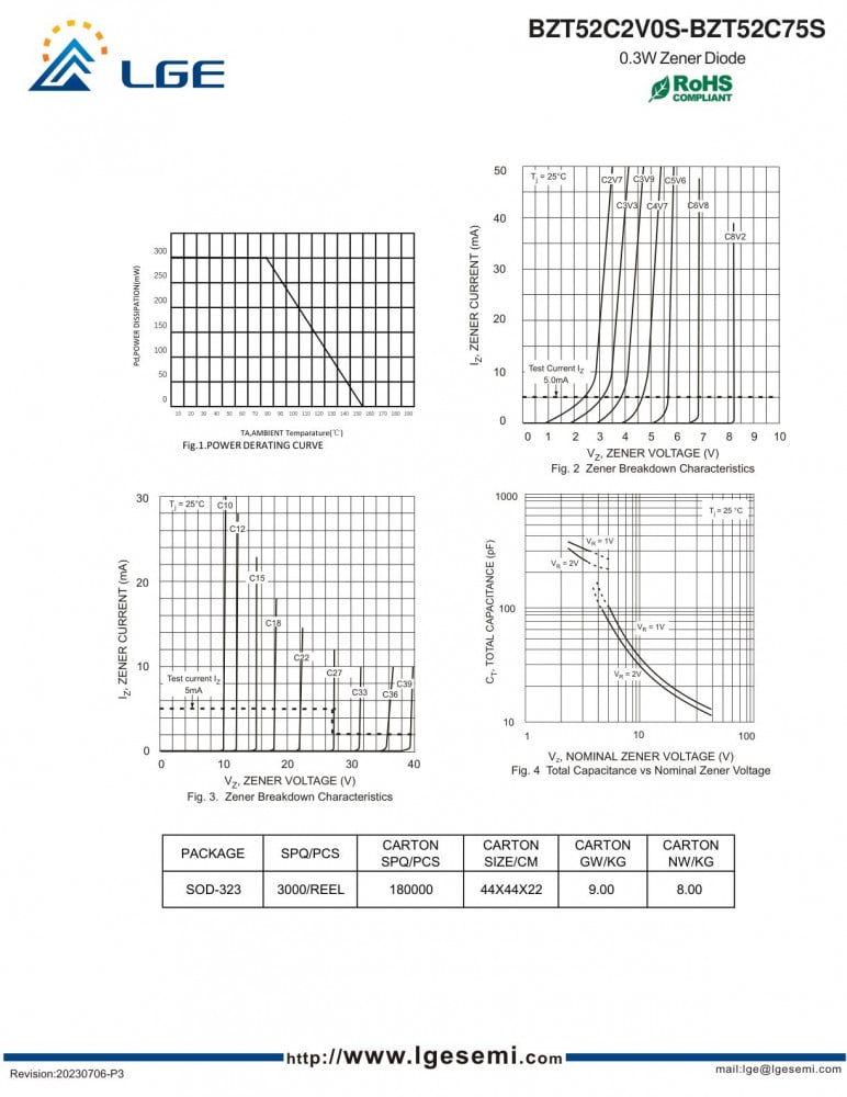 LGE BZT52C51S datasheet page 3