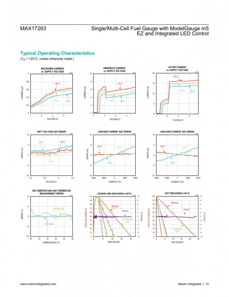 MAX17263 datasheet page 10