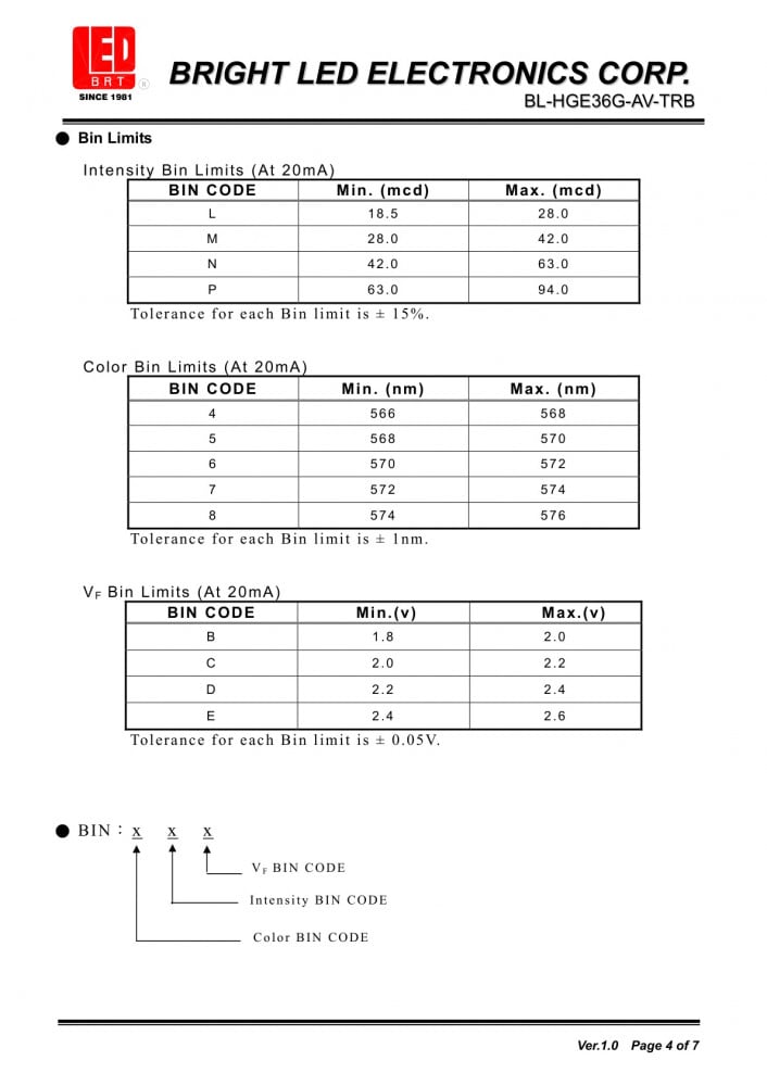BL-HGE36G-AV-TRB datasheet page 4